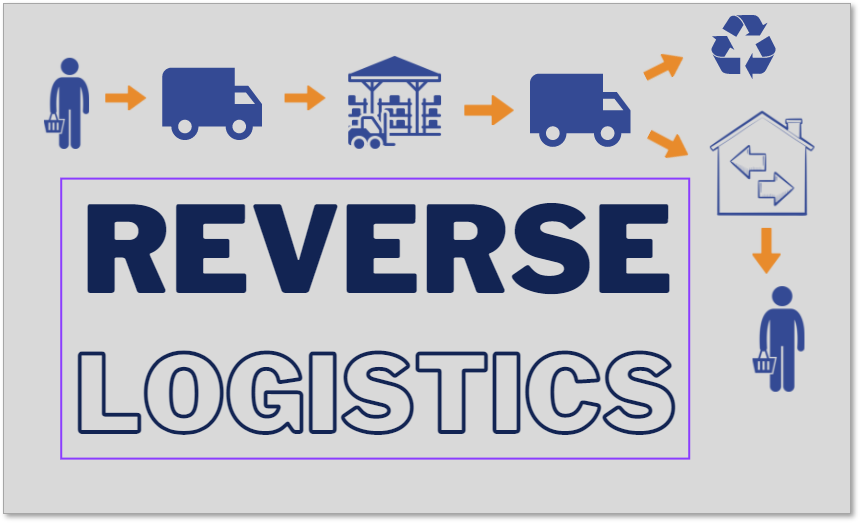 Managing Returns with Automation | Conveyor, Pallet Rack & GOH ...